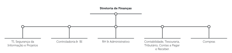 Quem Somos – EloPar