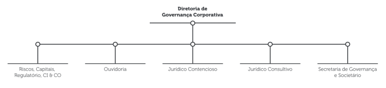 Quem Somos – EloPar