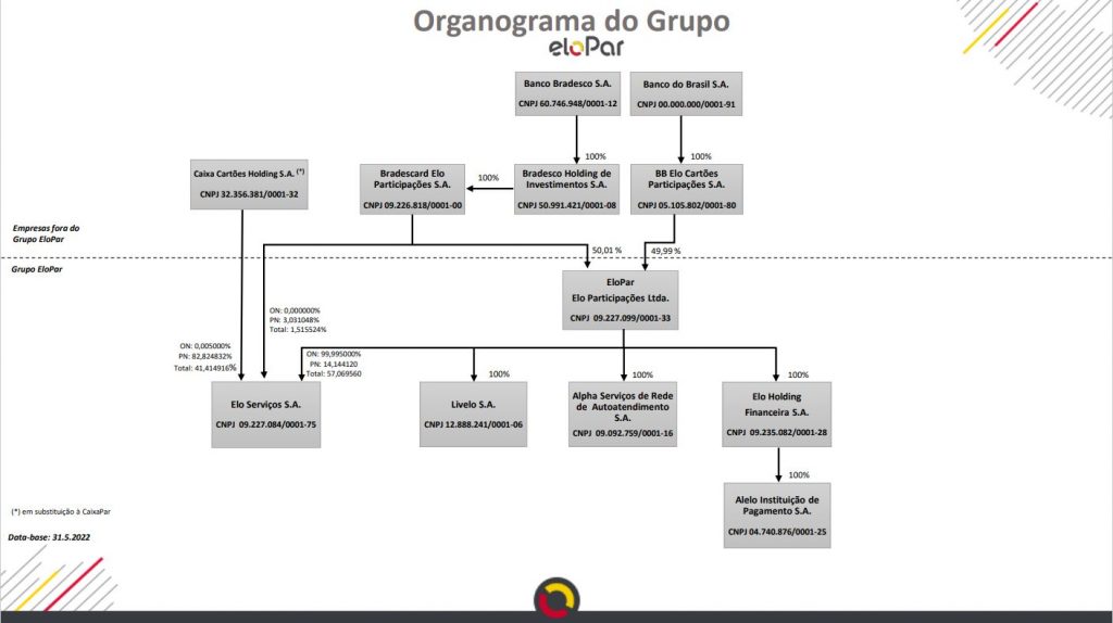 Governança Corporativa – EloPar
