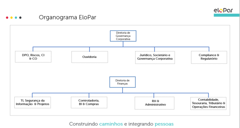 Quem Somos - EloPar